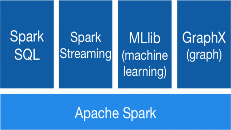 open-source Spark na cluster chytře - Solutia s.r.o.