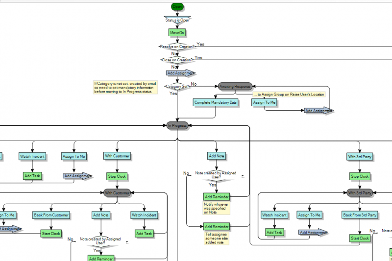 Ivanti Service Desk #3 – Incident Management - Solutia s.r.o.